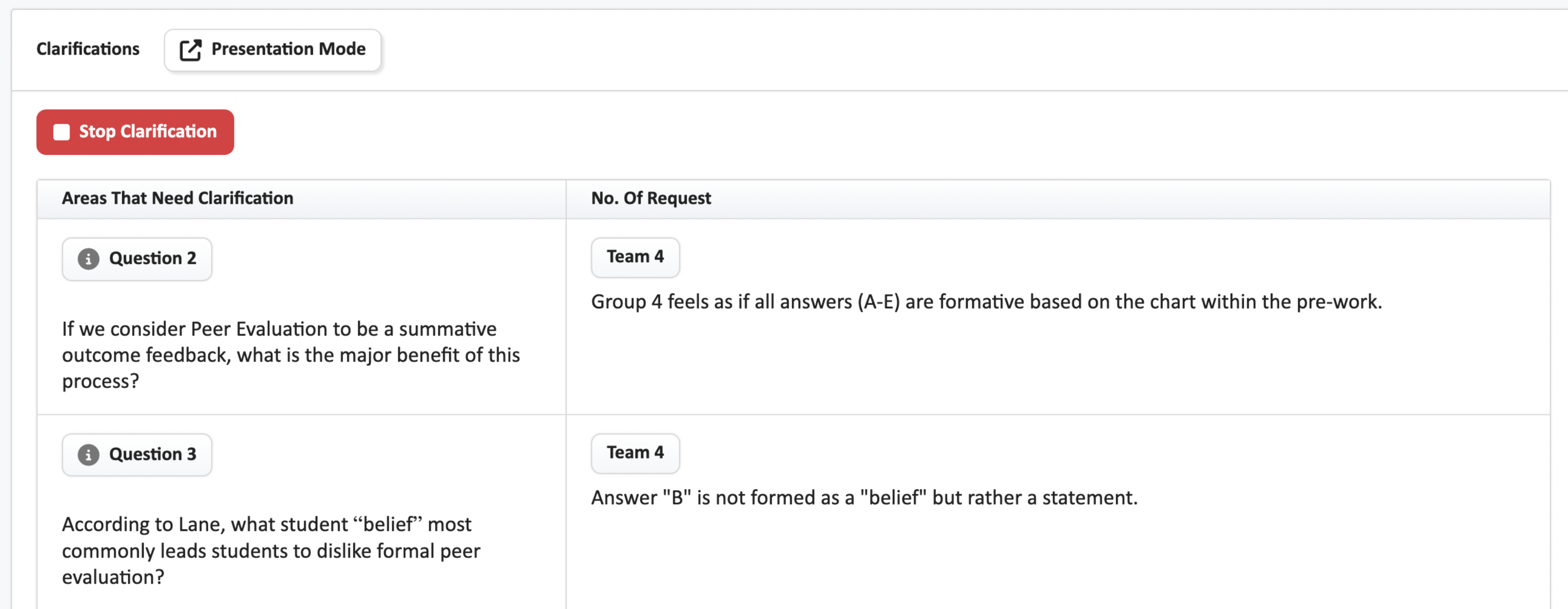 Implementing Asynchronous Online Team-Based Learning